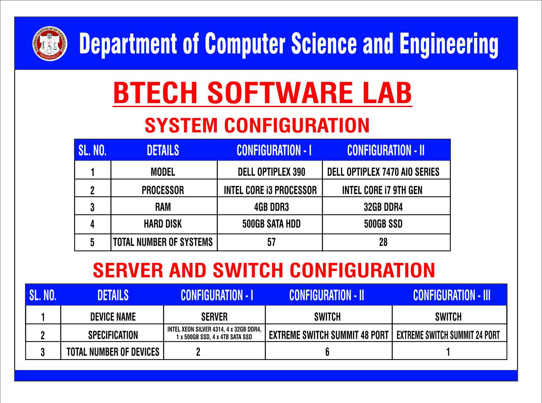 NIT Trichy - BTech Software Lab